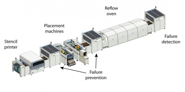 SMT Assembly Processing - AiPCBA SMT Assembly Processing - AiPCBA
